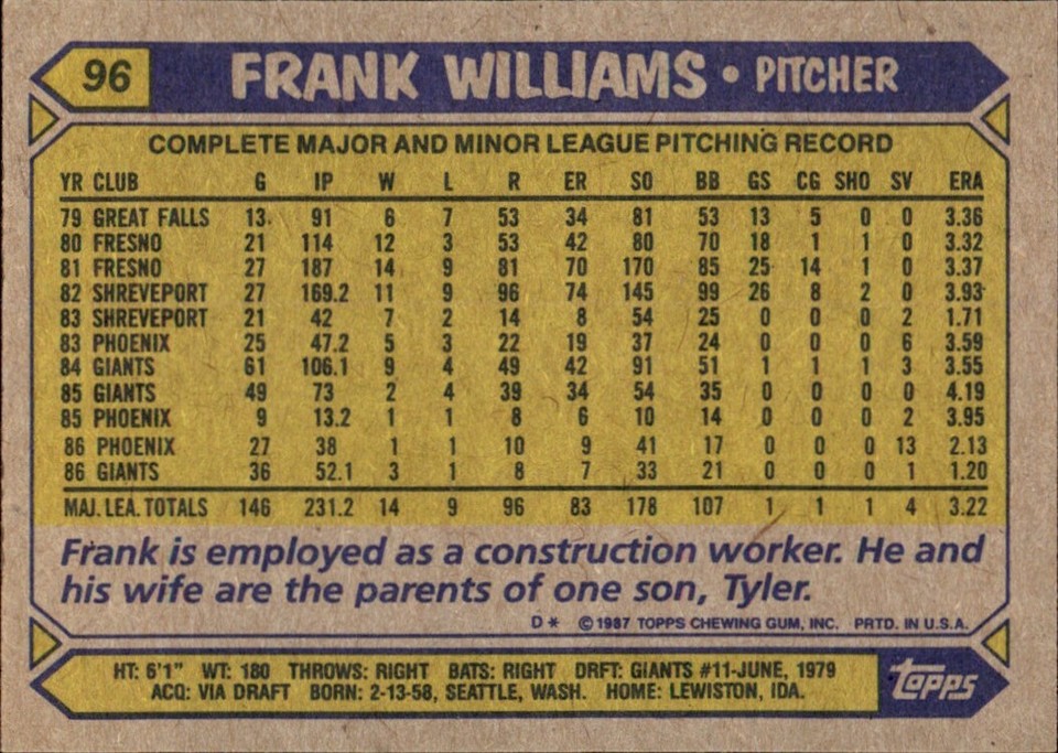 1987 Topps #96 Frank Williams SAN FRANCISCO GIANTS | eBay