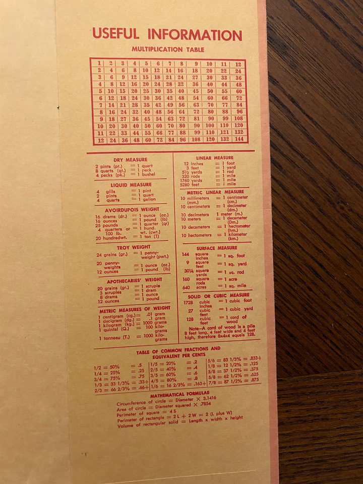 Vintage VERY RARE Top Ten Portfolio School PEE CHEE Folder 1950s GRAPHICS Cheer | eBay