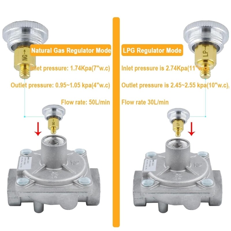 Pressure Reducing Valves Metal Texture Explosions Proof Valves for ...