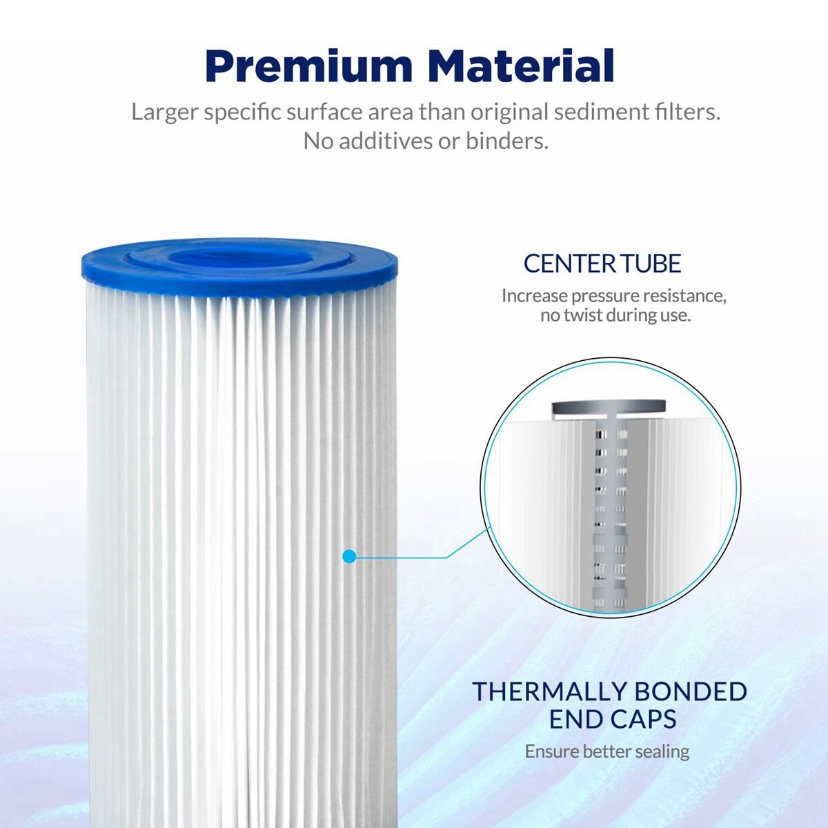 20 Micron 10"x2.5" Washable Pleated Whole House Sediment Water Filter ...