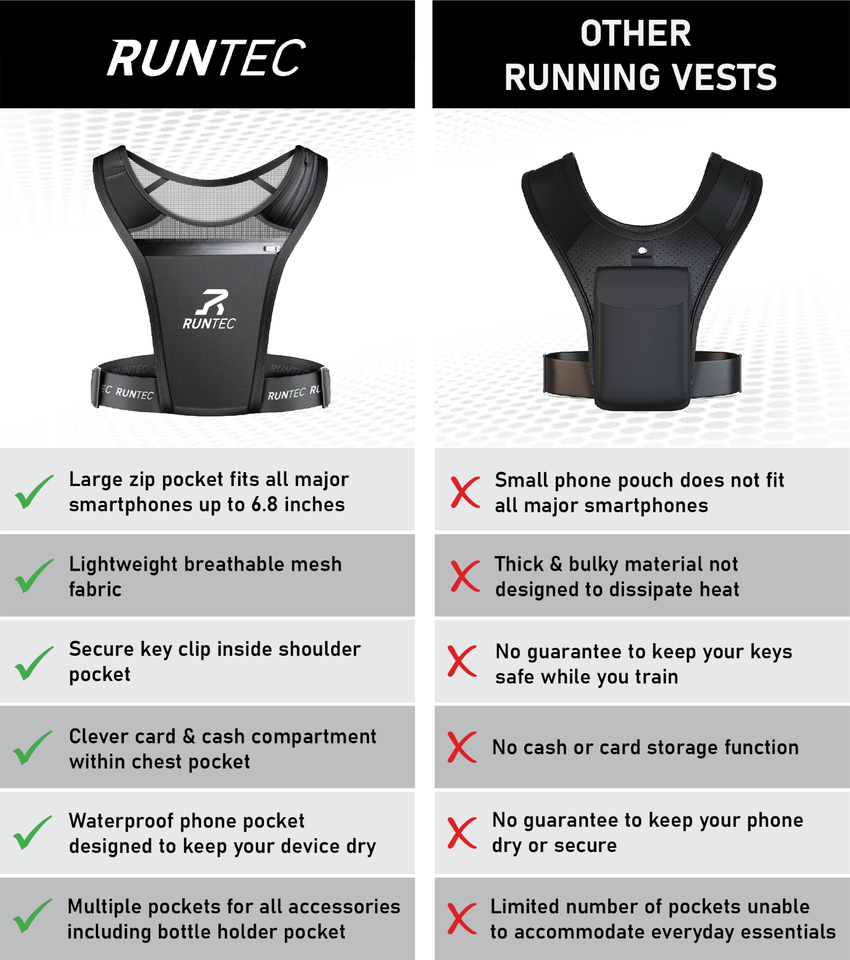 Running Vest Phone Holder, Waterproof Phone Pouch, Reflective ...