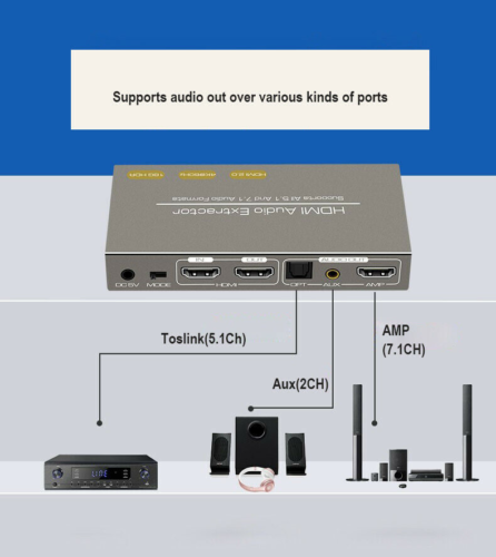 4K HDMI 2.0 Audio Extractor 7.1CH HDMI SPDIF Audio Splitter Converter ...