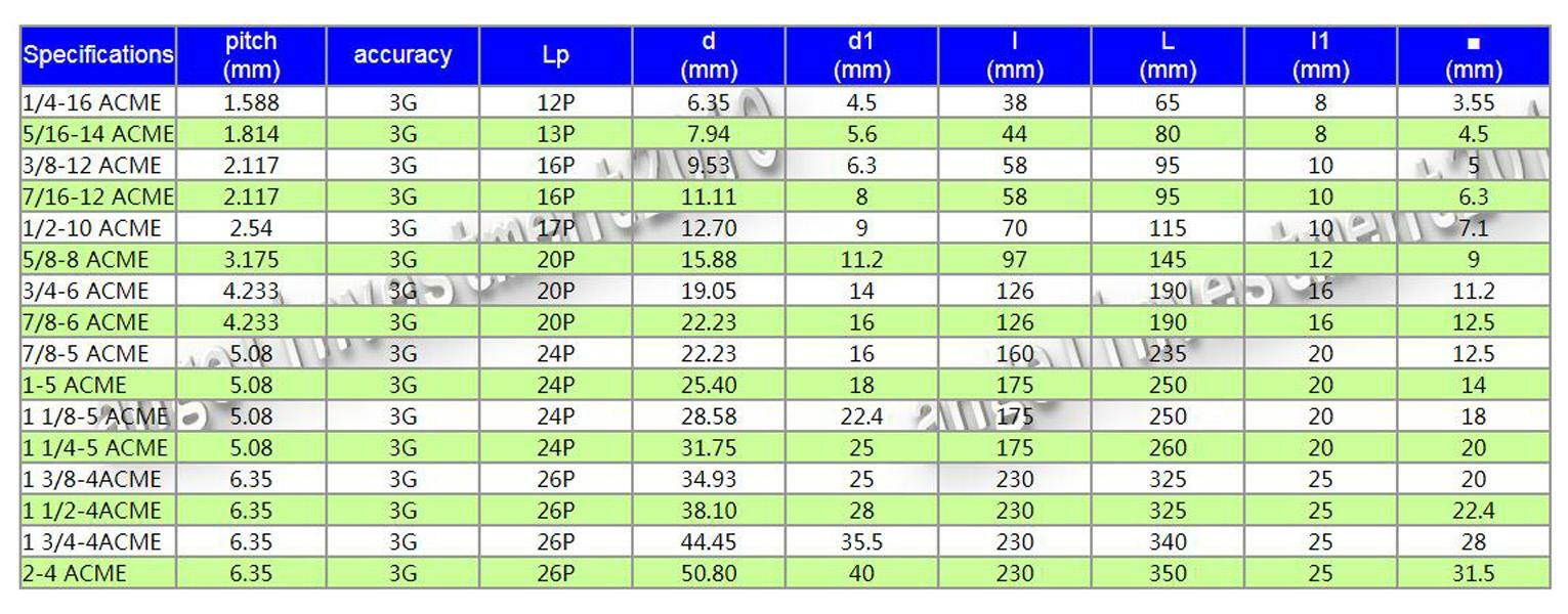 1Pcs ACME 3/4-6 HSS Right Hand ACME Thread tap Threading Tool | eBay