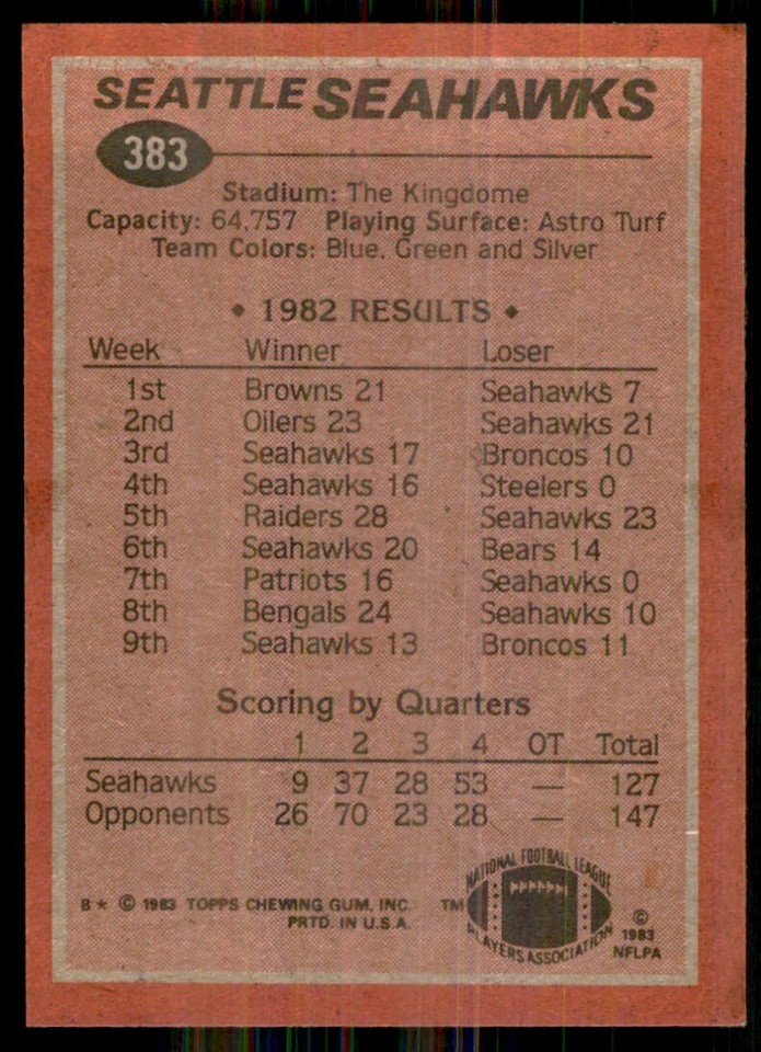 1983 Topps Seattle Seahawks Team Leaders Sherman Smith . Seattle ...