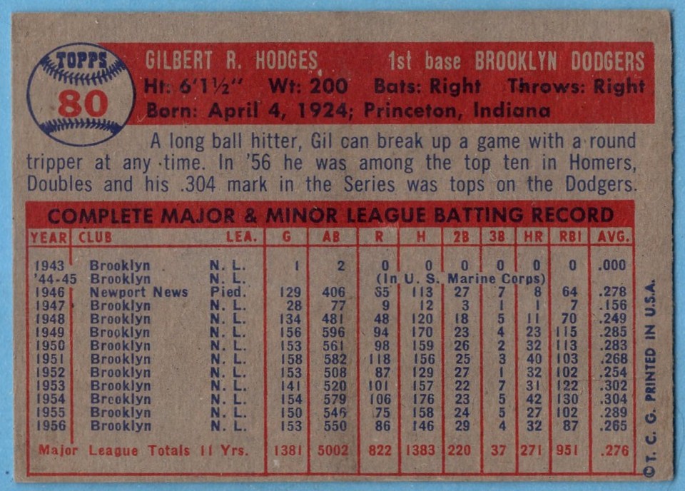 1957 Topps #80 Gil Hodges VG-VGEX CREASE Brooklyn Dodgers Los Angeles ...