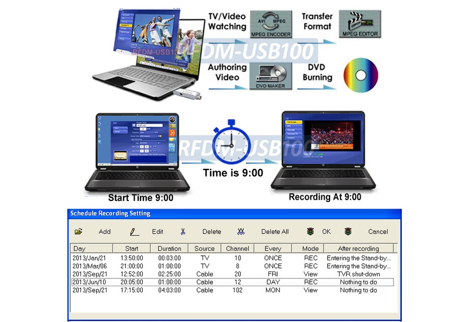 Coax Cable TV To USB Adapter + MPEG Digital Video Recorder | Coax Cable ...