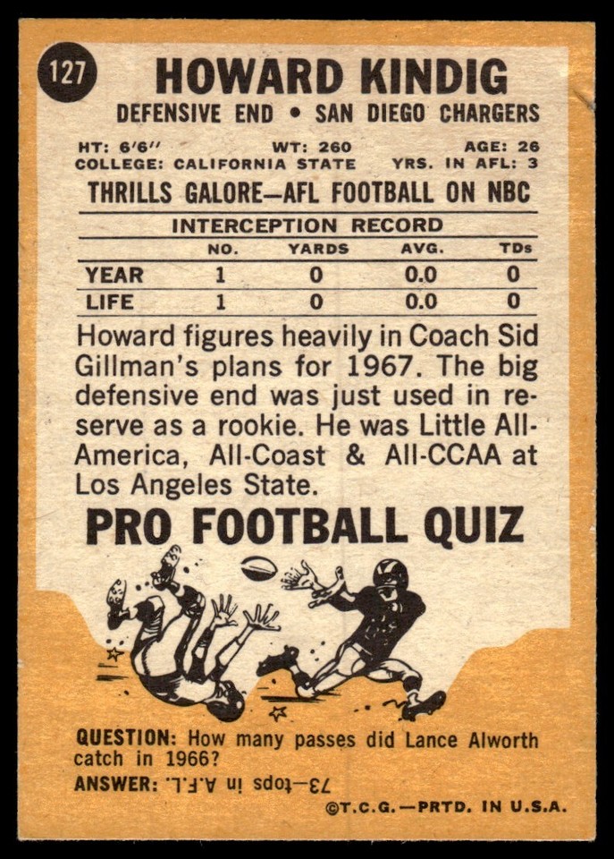 1967 Topps Football Card Howard Kindig RC San Diego Chargers #127 VG-EX ...