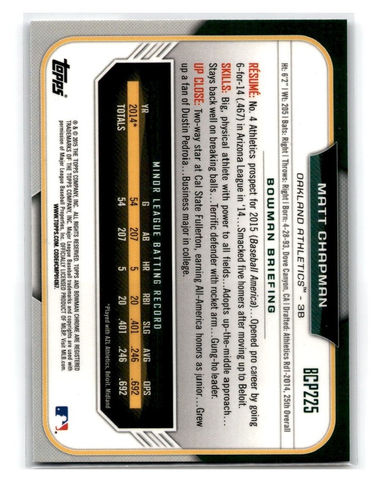 Matt Olson 2015 Bowman Draft Chrome Rookie Card RC #196 - Oakland A's ...