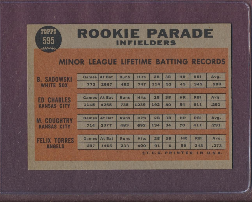 1962 Topps Rookie Parade Sadowski Charles Coughtry Torres #595 RC EX-MT ...