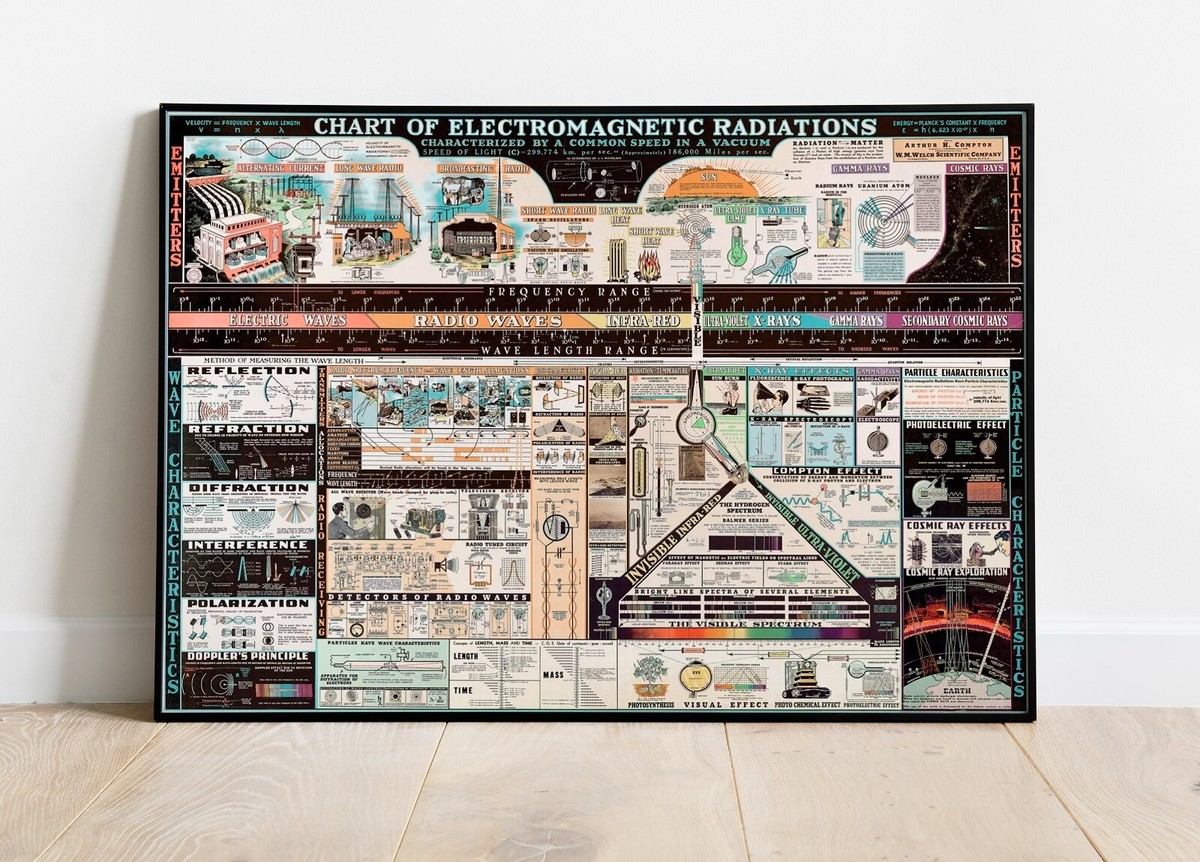 Map Of India With Radium Lights