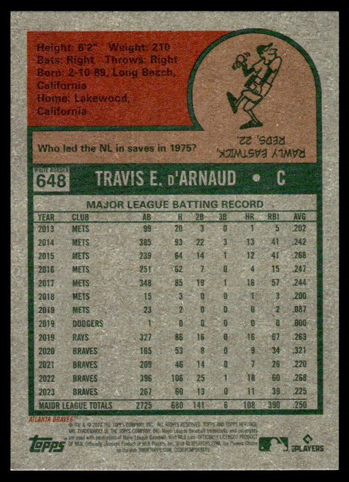 2024 HIgh Numbers Travis D'Arnaud Atlanta Braves #648 | eBay