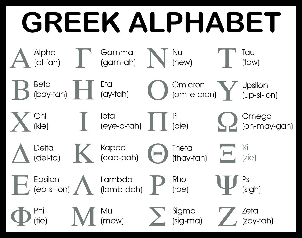 Greek Alphabet Pronunciation Chart