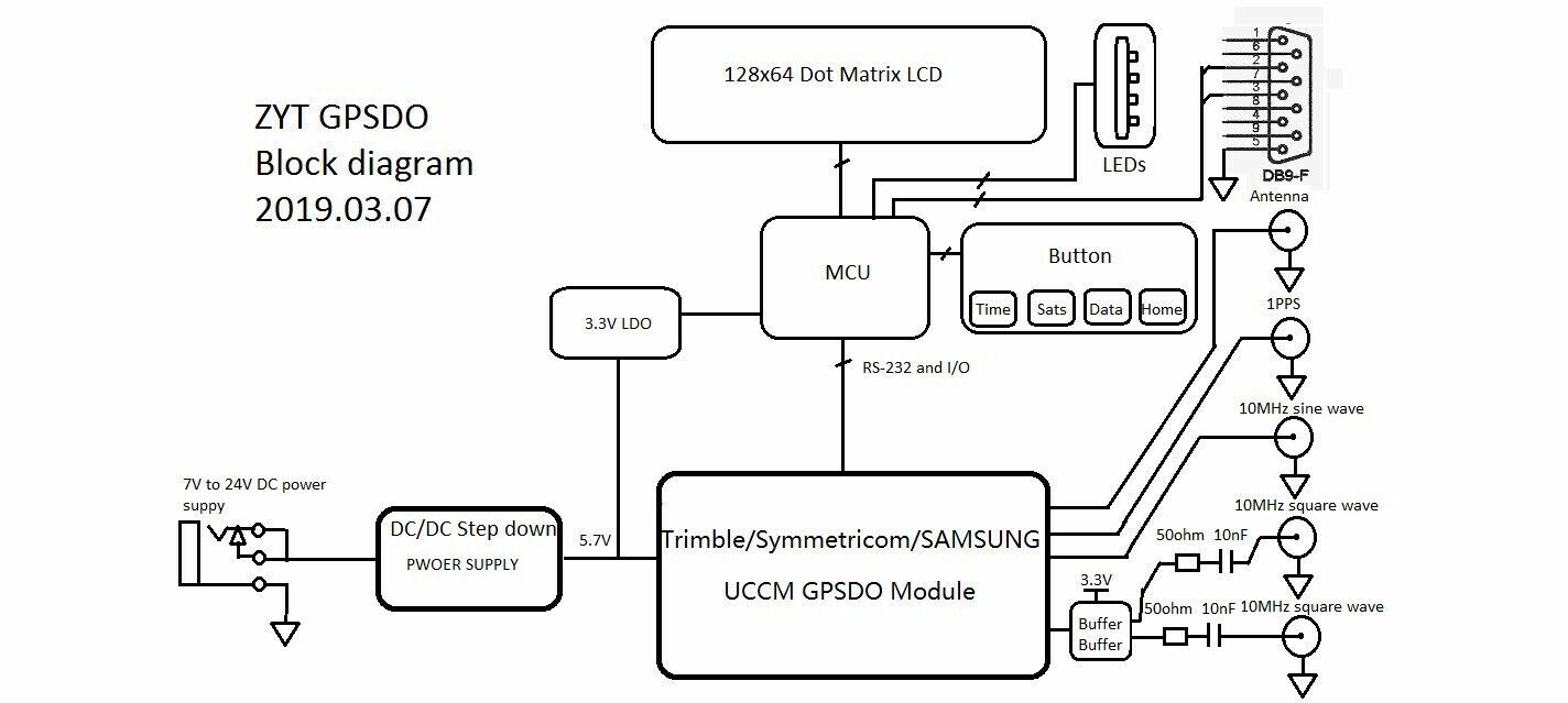 Upgraded ZYT-GPSDO-1 Trimble LCD 10MHz 1PPS OCXO GPS Disciplined ...