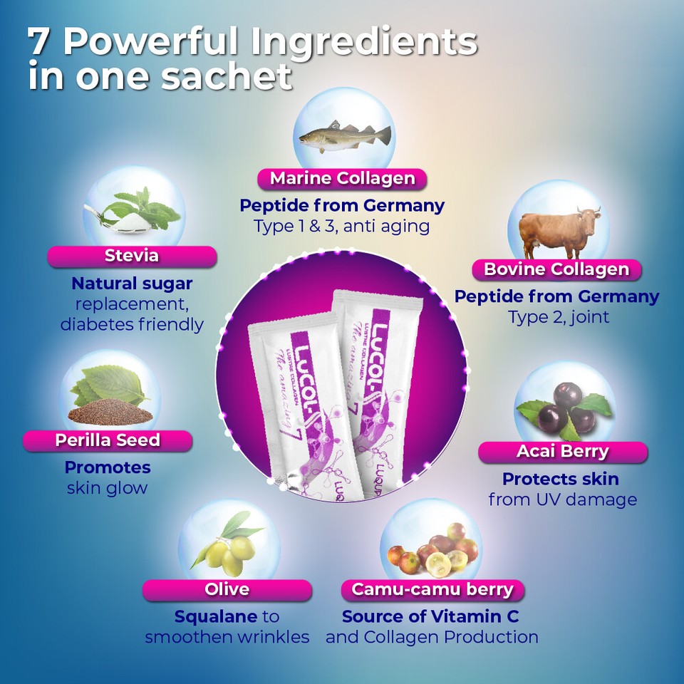 Lucol-S Lustre Marine & Bovine Collagen Type 1 2 and 3 (20's) | eBay