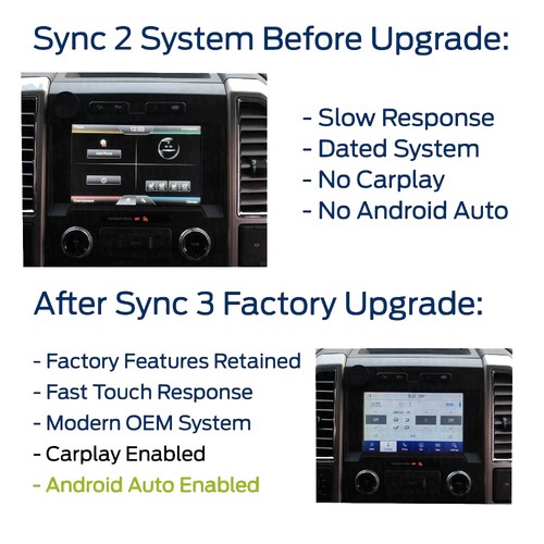 2024 OEM SYNC 2 to SYNC 3 Upgrade Kit V3.4 Fit for Ford Sync3 APIM ...