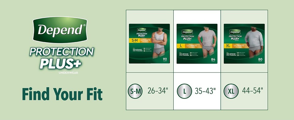 Depend Protection Plus Ultimate Underwear for Men (Select your size) | eBay