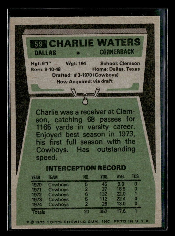 1975 Topps Charlie Waters #59 Rookie Dallas Cowboys Signed/Auto JX8034 ...