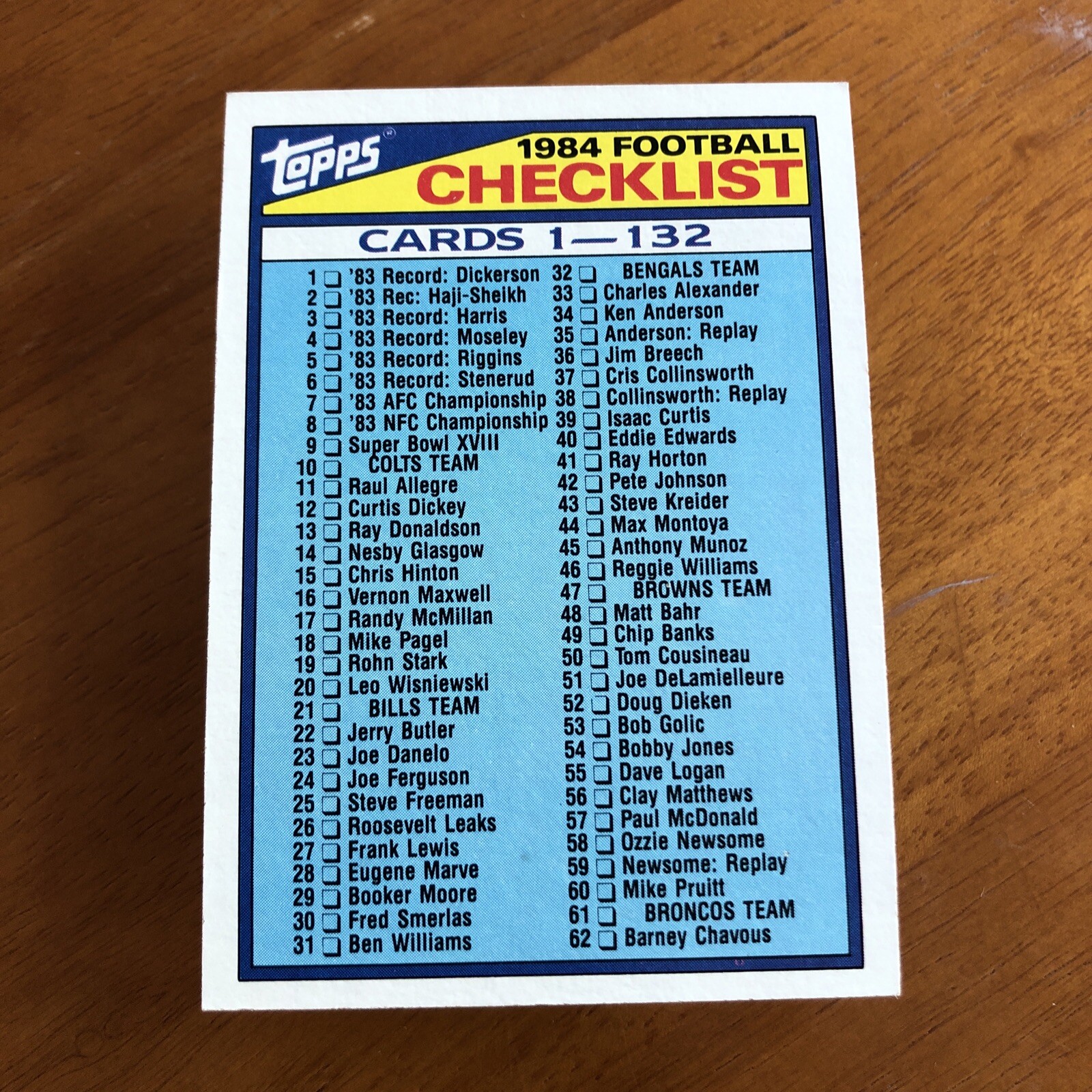 1984 TOPPS FOOTBALL CARD CHECKLIST 1-132 #394 UNMARKED | eBay