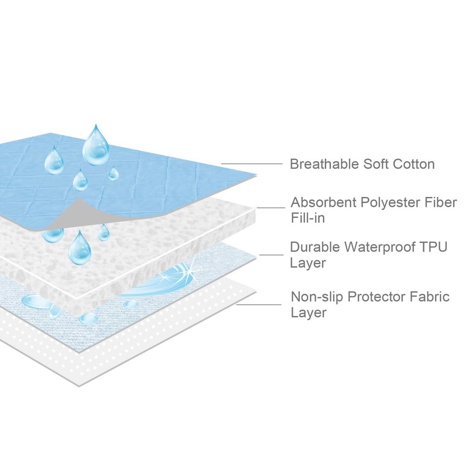 Hospital Bed Pads 34'' x 76'', 2 Pack Non-Slip Waterproof Sheet and ...