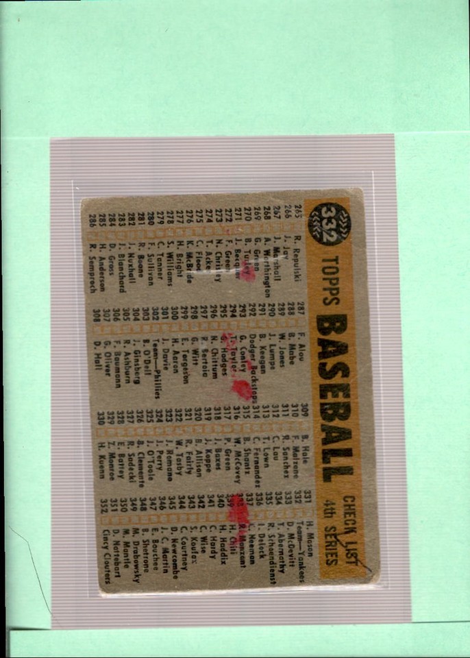 1960 Topps #332 Yankees Team Checklist 265-352 F Fair Yankees ID:42538 ...