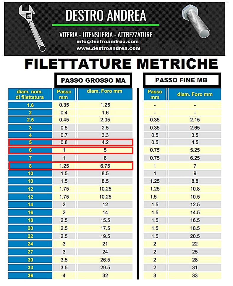 VITI M5 M6 M8 A BRUGOLA TESTA BASSA RIBASSATA TCEI DIN 7984 ACCIAIO 8.8 ...