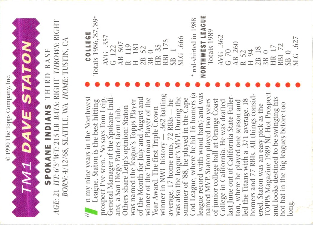 1990 Topps Magazine Dave Staton #TM1 Spokane Indians Baseball Card | eBay