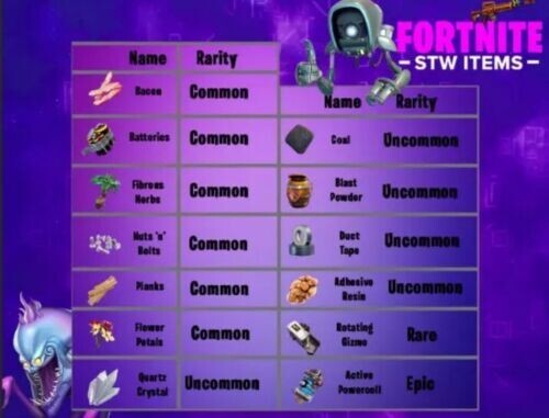 ⚡Crafting Materials ⚡Save The World (cheapest on eBay+super fast ...