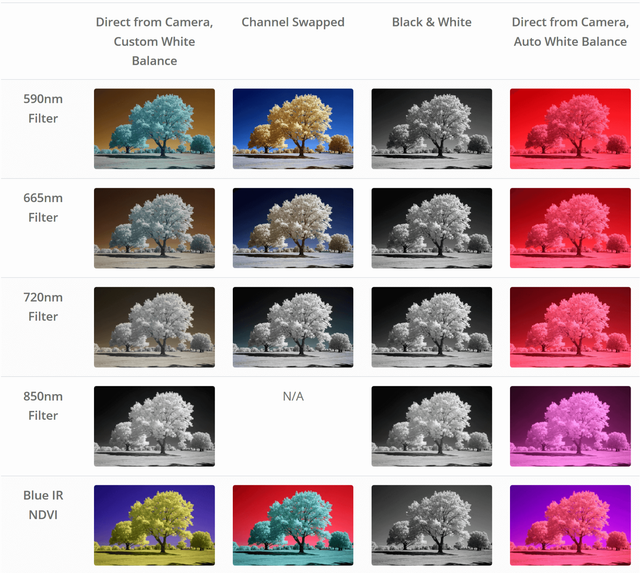 Kolari Vision 52mm 665nm IR Infrared Filter K665 | eBay