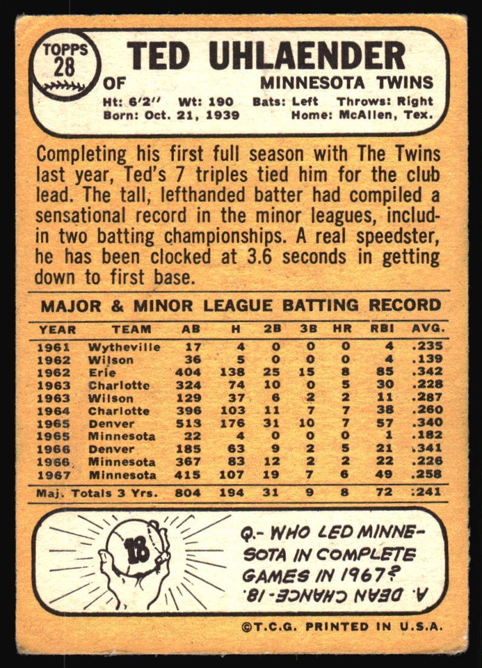 1968 Topps Ted Uhlaender #28 Minnesota Twins | eBay
