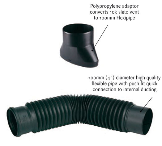 Roof Tile Vent - Roof Ventilation - Klober Tile Vents with Adaptor ...