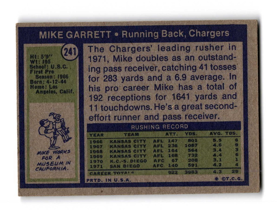 1972 Topps Mike Garrett 241 | eBay