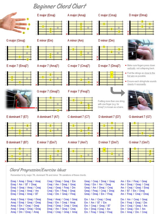 Best Guitar Chord Chart 60 Guitar Chord Chart Posters | All Chords All