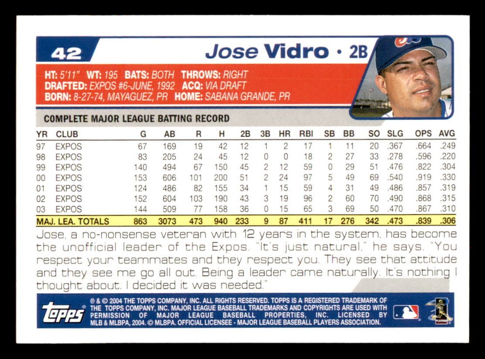 2004 Topps Opening Day #42 Jose Vidro Montreal Expos | eBay