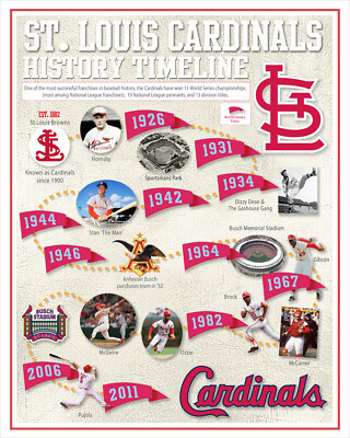 St. Louis Cardinals History Timeline - poster print | eBay