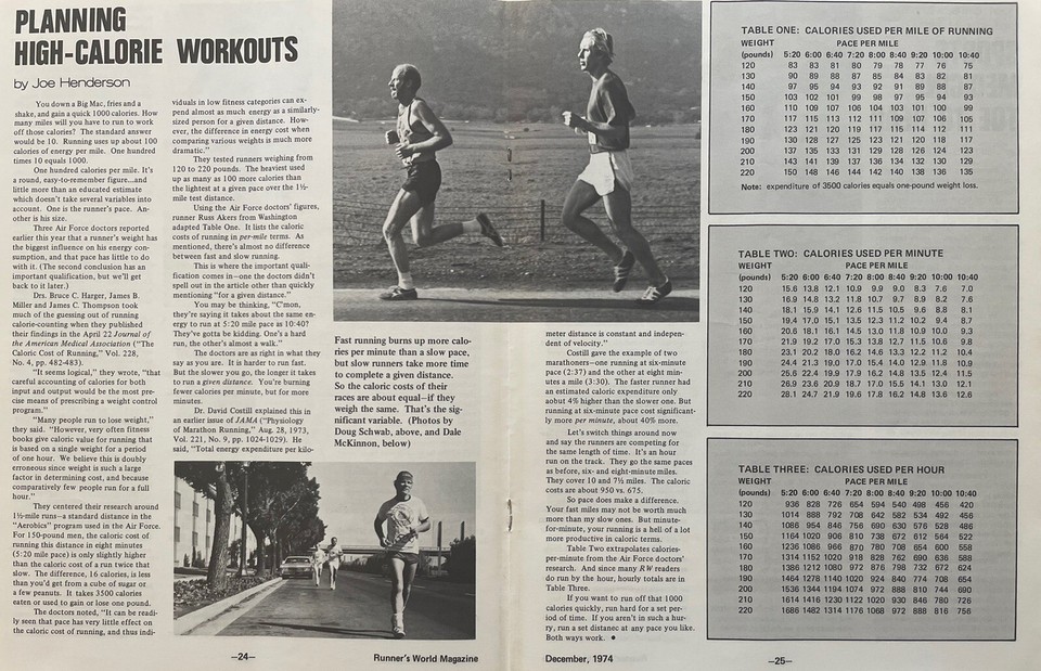 1974 Runner’s World December Joan Ullyot, Paul Geis, Nike ad | eBay