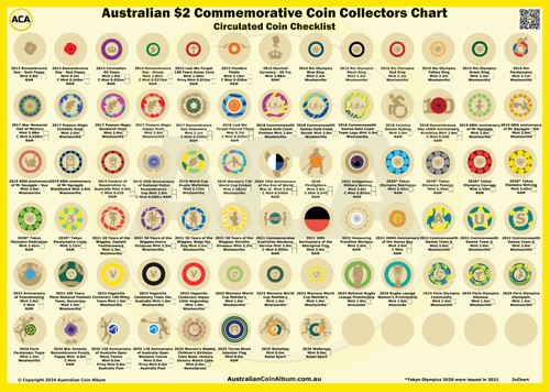 Australian $2 Commemorative Coin Collectors Chart 2vChart (Double Sided ...