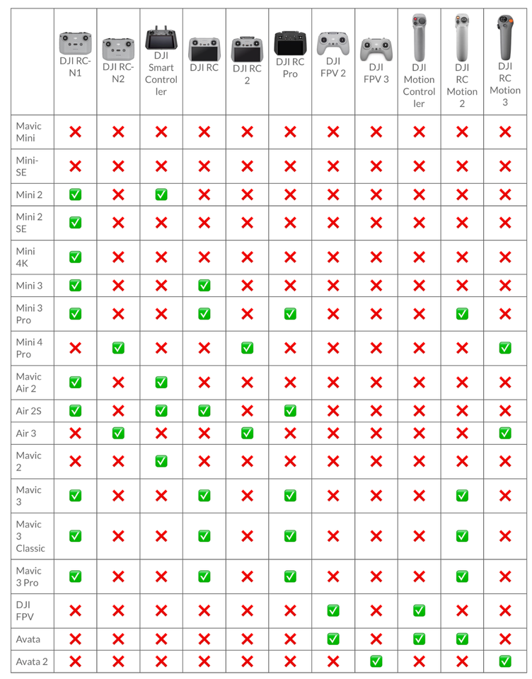DJI RC 2 Remote Controller RC331 DJI Air 3 DJI Mini 4 Pro RC-2 | eBay