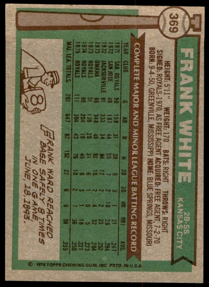 1976 TOPPS FRANK WHITE . KANSAS CITY ROYALS #369 | eBay