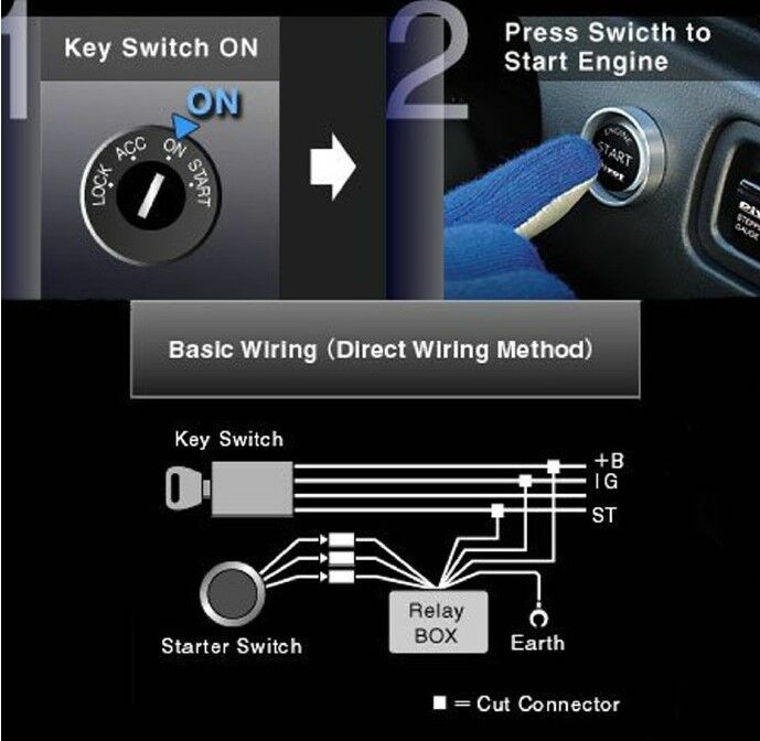 Universal Push Button Start Kit