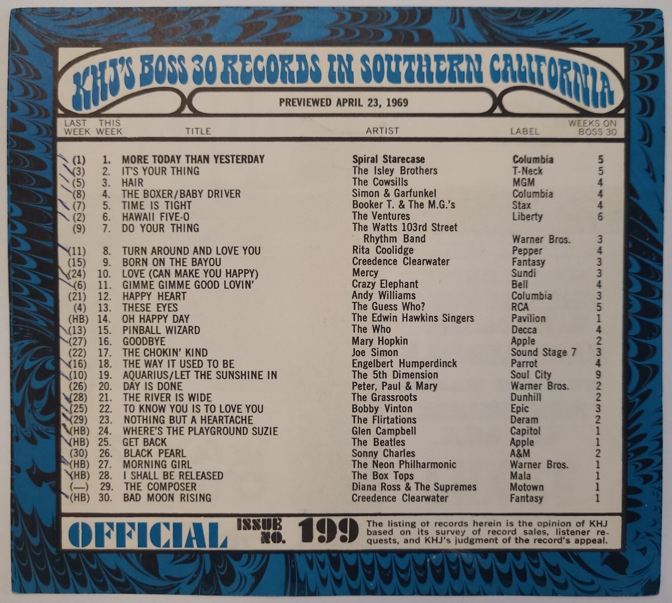 1969 93 KHJ Boss Radio Hitbounds Los Angeles Survey Friends of ...