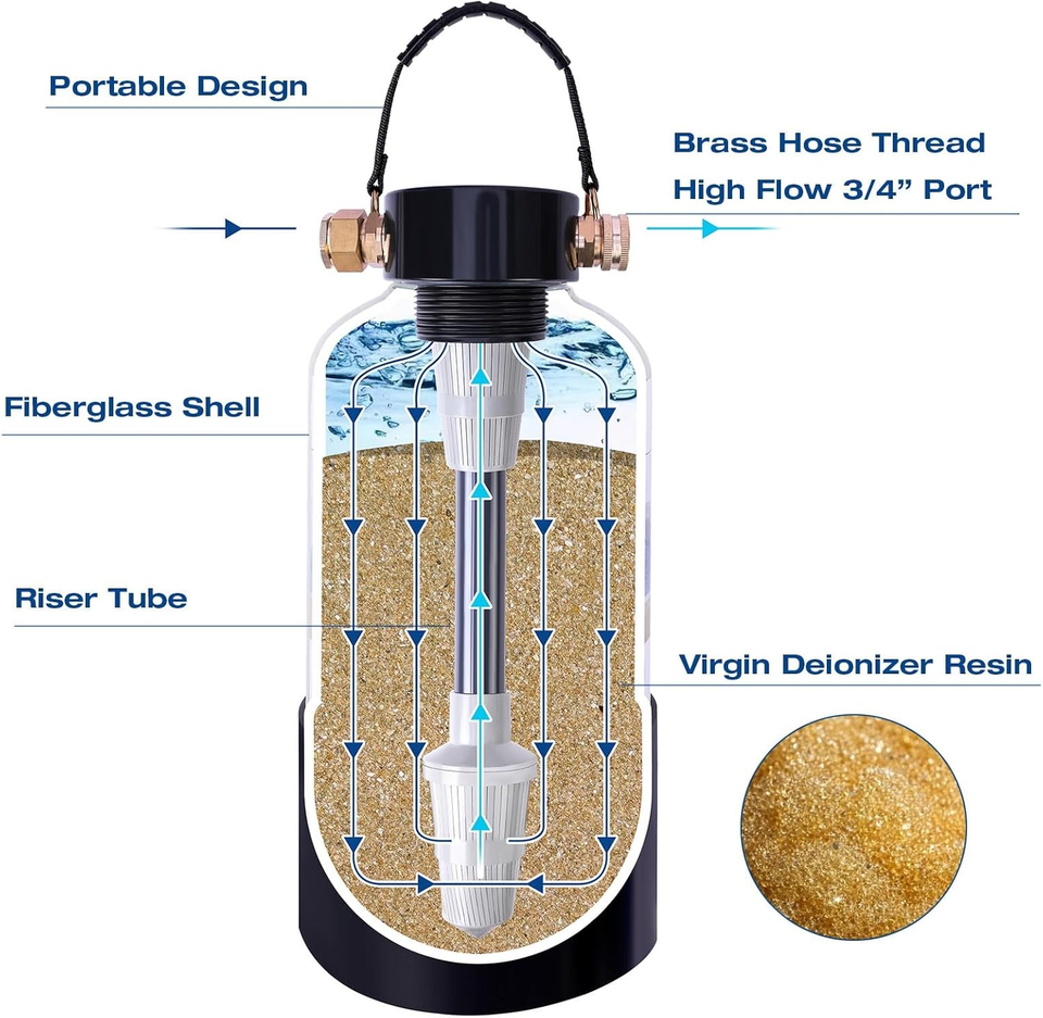 Portable Water Deionizer for Car Washing Spotless Water System Spot ...