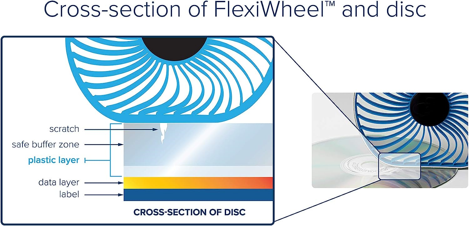 Disc Repair Machine Motorized DVD CD Scratch Remover Optical Resurfacer ...