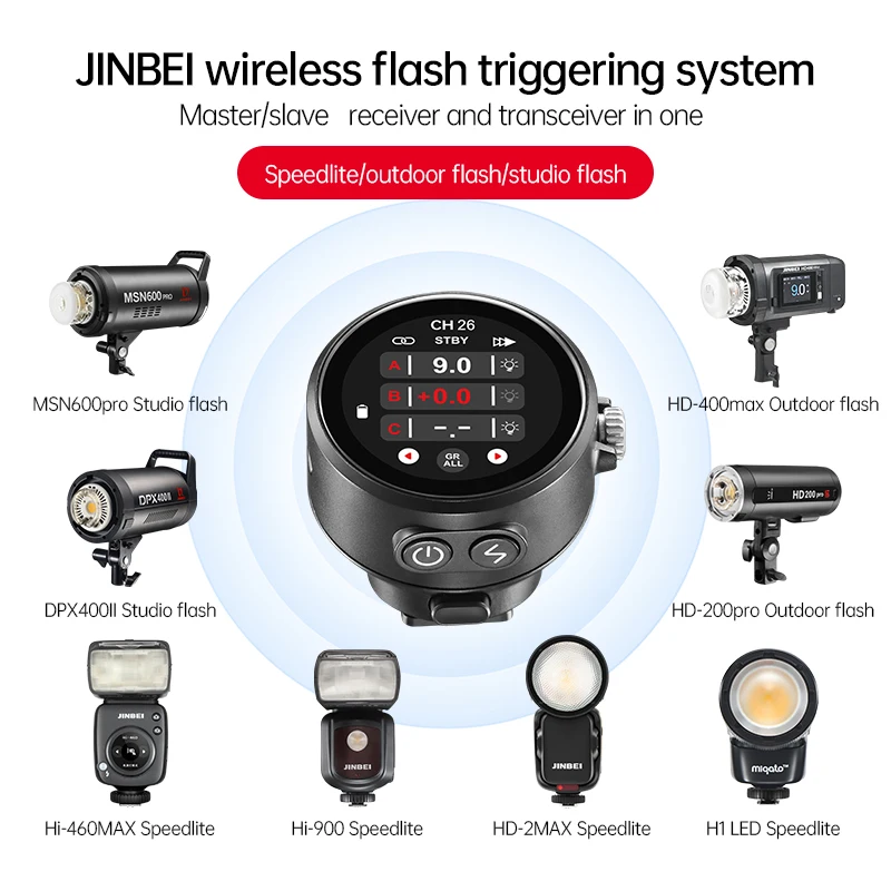 Jinbei TR-Q8 TTL HSS Wireless Flash Trigger Transmitter for Canon Nikon ...