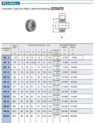 IKO PB5 Lubrication Type PILLOBALL Spherical Bushings 5x16x8mm # | eBay