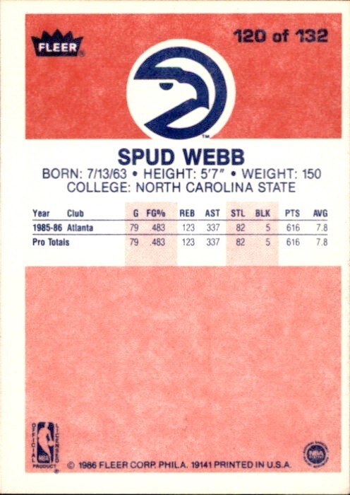 Spud Webb 1986-87 Fleer #120 Atlanta Hawks Autographed Basketball Card ...