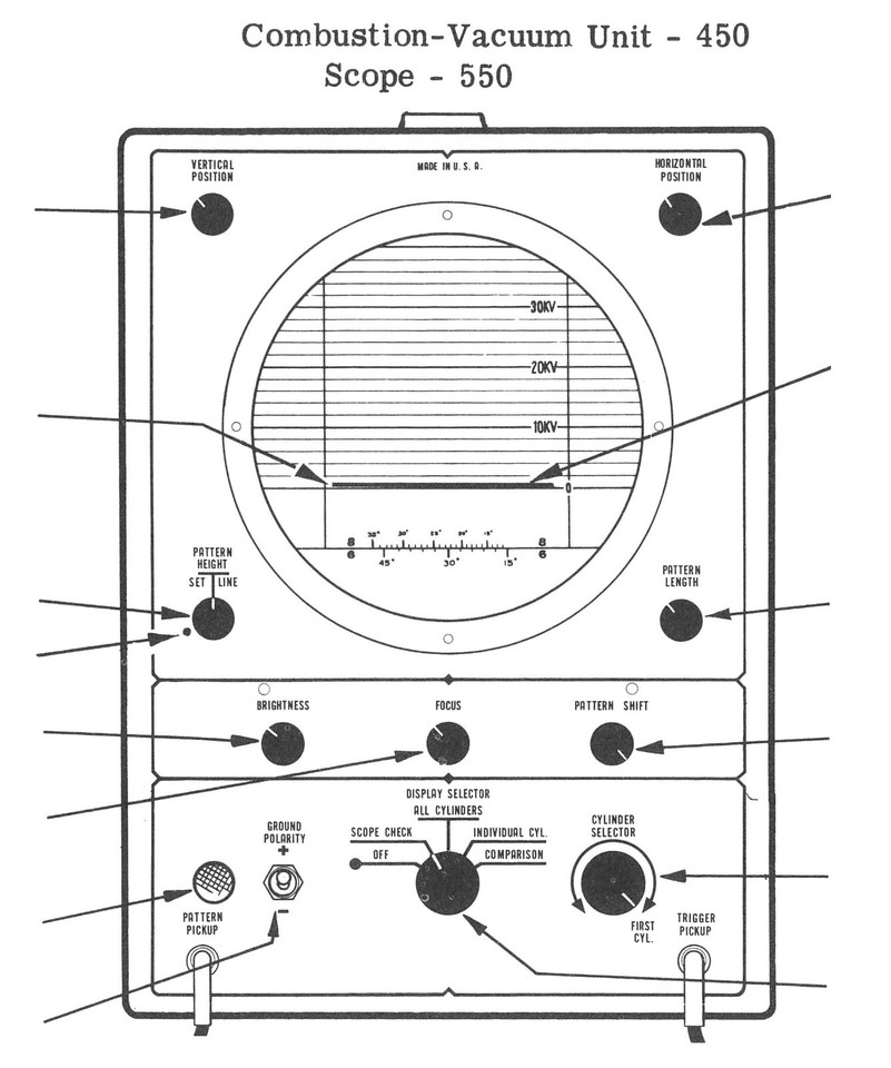 Operator's Instruction Manual SUN Electric Model SSMT-510 Scope Motor ...