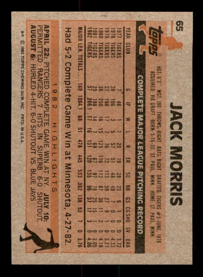 1983 Topps Baseball #65 Jack Morris NM/MT or Better *d9 | eBay