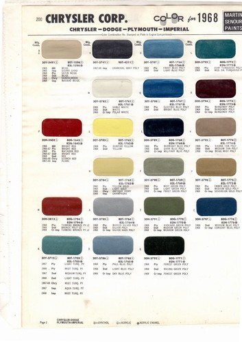 1968 PLYMOUTH BARRACUDA DODGE CHARGER CHRYSLER RAMBLER 68 PAINT CHIPS ...