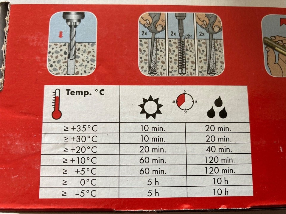 Wurth resin glass tubes M16 | eBay UK