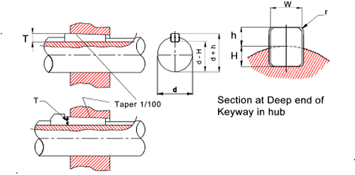 Keysteel BS4235 DIN6885 Metric 304mm Lengths Profiles 2mm - 90mm Key ...